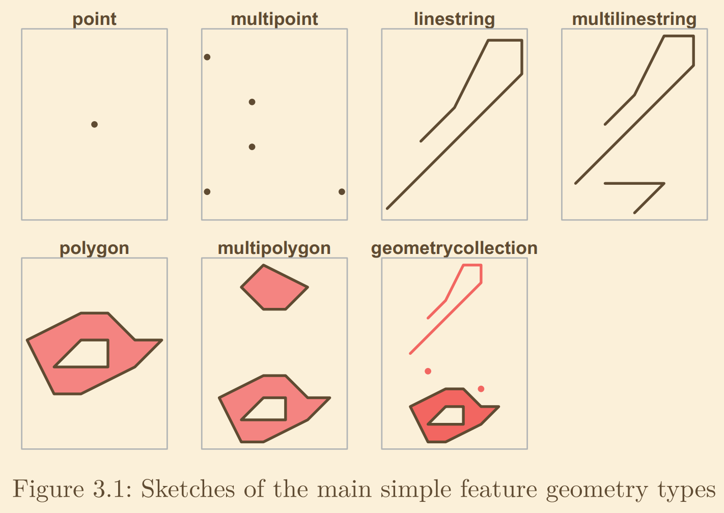 gerrydito - Pengenalan Geospasial dengan Simple Features sf